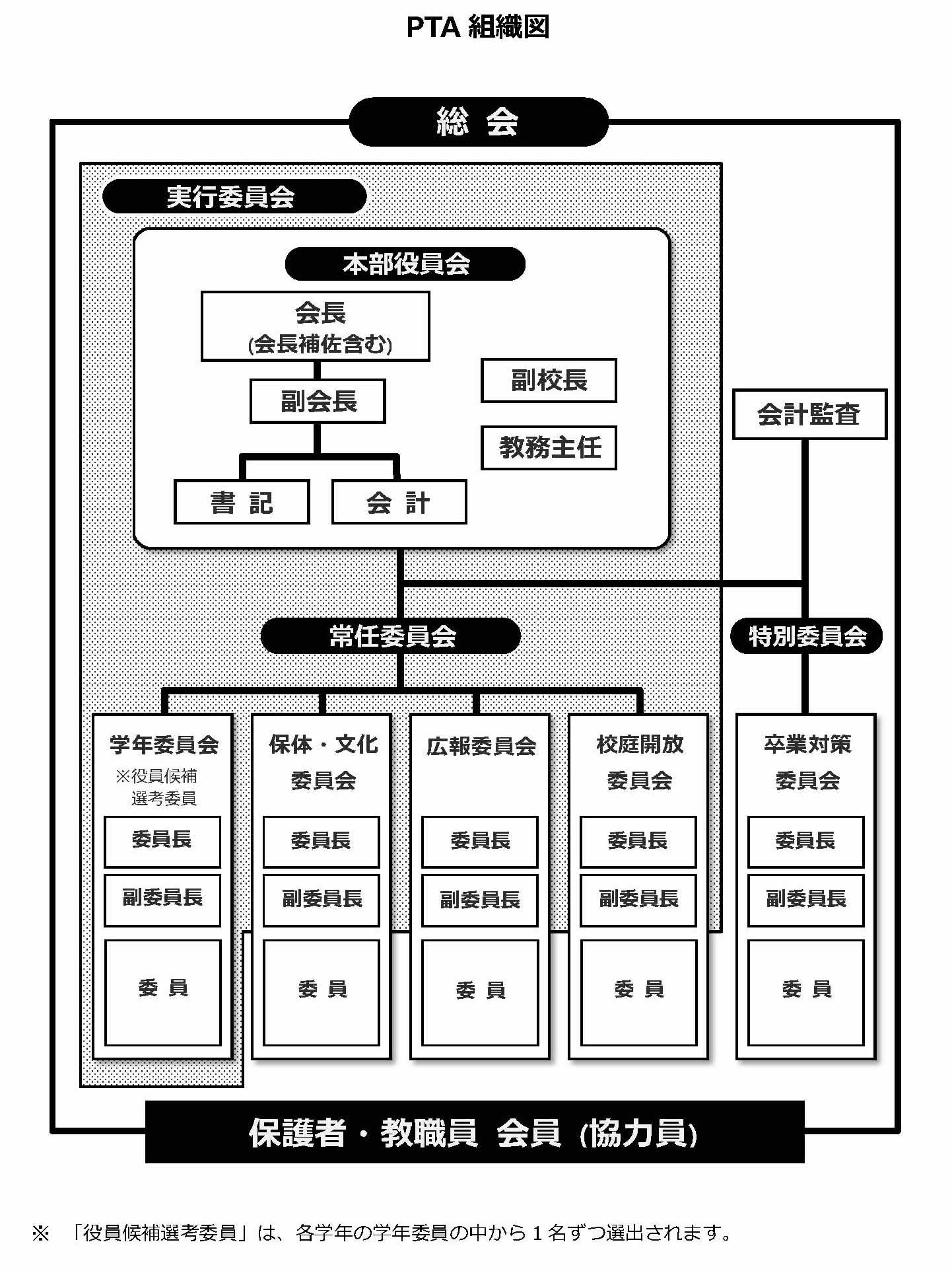 湯島小学校PTA 組織図 | 文京区立湯島小学校PTA